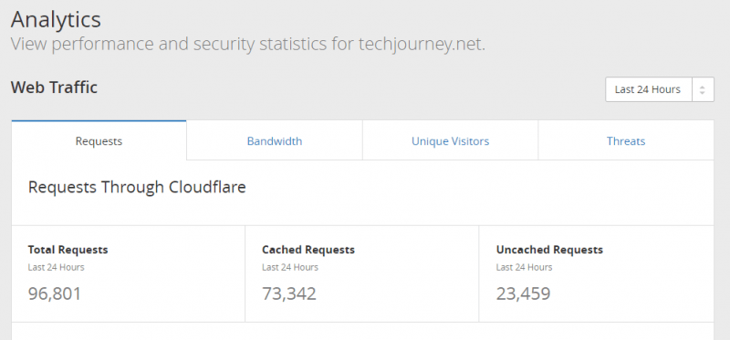 How to Check & Determine if CloudFlare CDN Caches Image, CSS, JS, File or Web Page Content ...